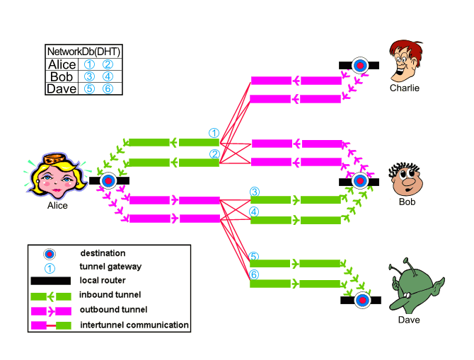 I2P: Una red anónima que deberías conocer – SecurityInside.info